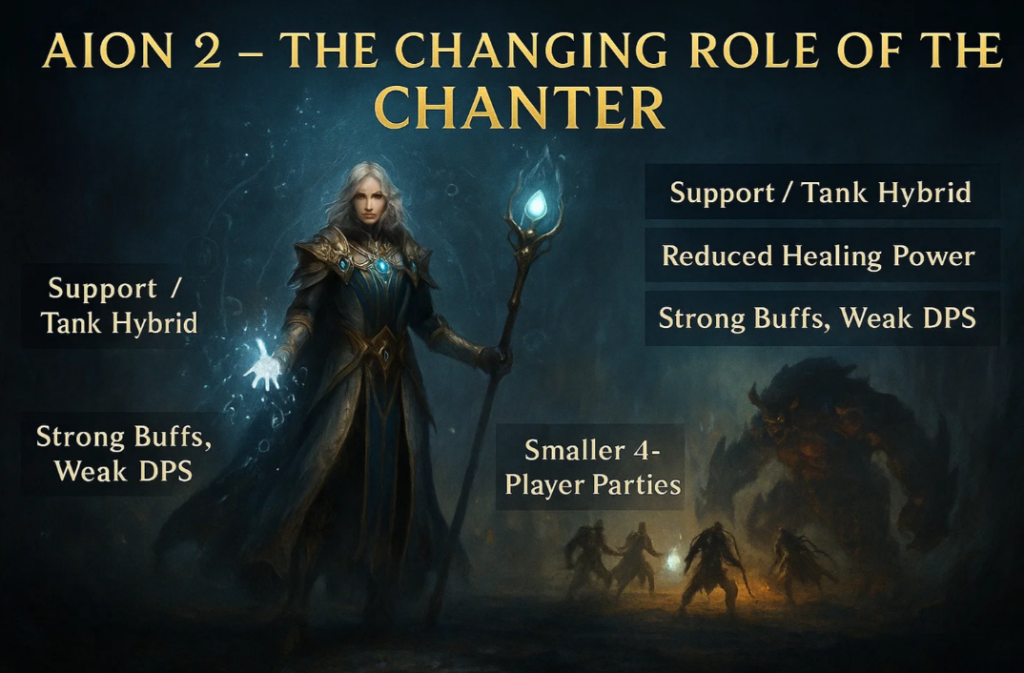 The Changing Role of the Chanter in Aion 2: From Healer to Support Tank ...
